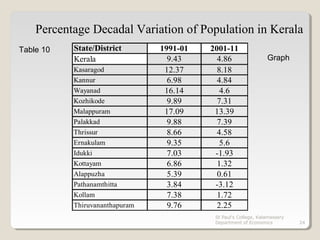 Census of India, 2011 - Provisional Population totals for Kerala | PPT