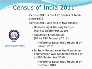Census of India 2011-Rural Urban Distribution of Population.ppt