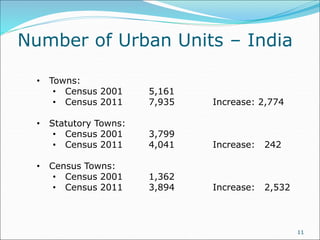 Census of India 2011-Rural Urban Distribution of Population.ppt