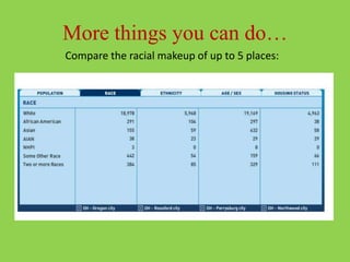 2010 Census Population Interactive Map | PPTX