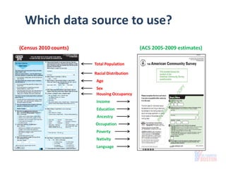Using the 2010 Census and the American Community Survey | PPT
