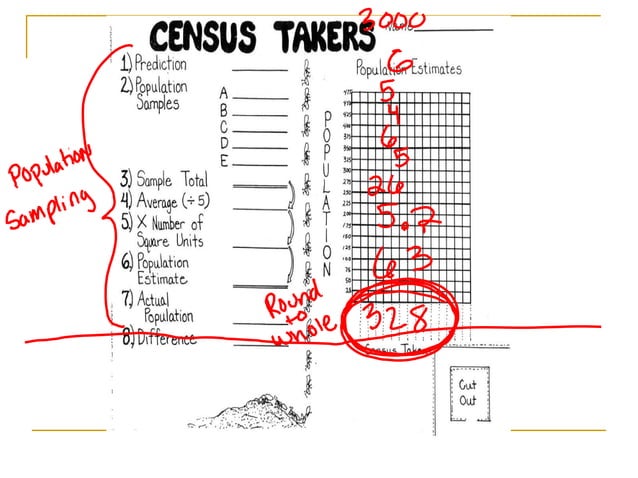 Census Takers Pd7 | PPT