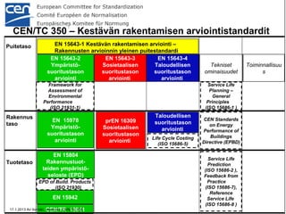 Ari Ilomäki: CEN TC/350 standardointityö | PPT
