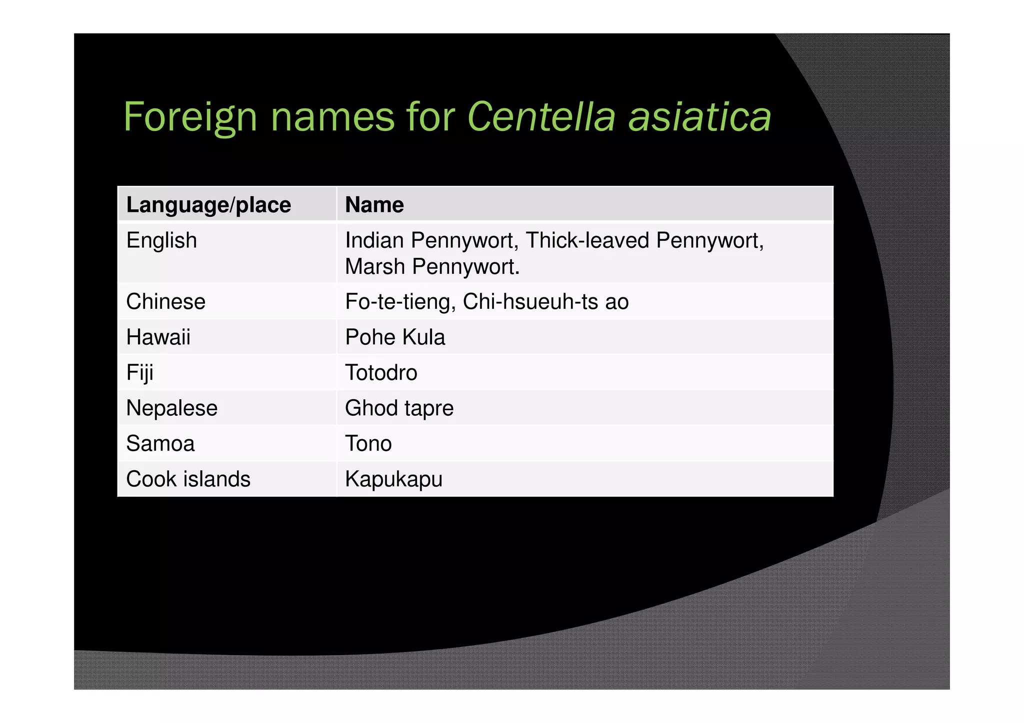 Centella asiatica | PDF