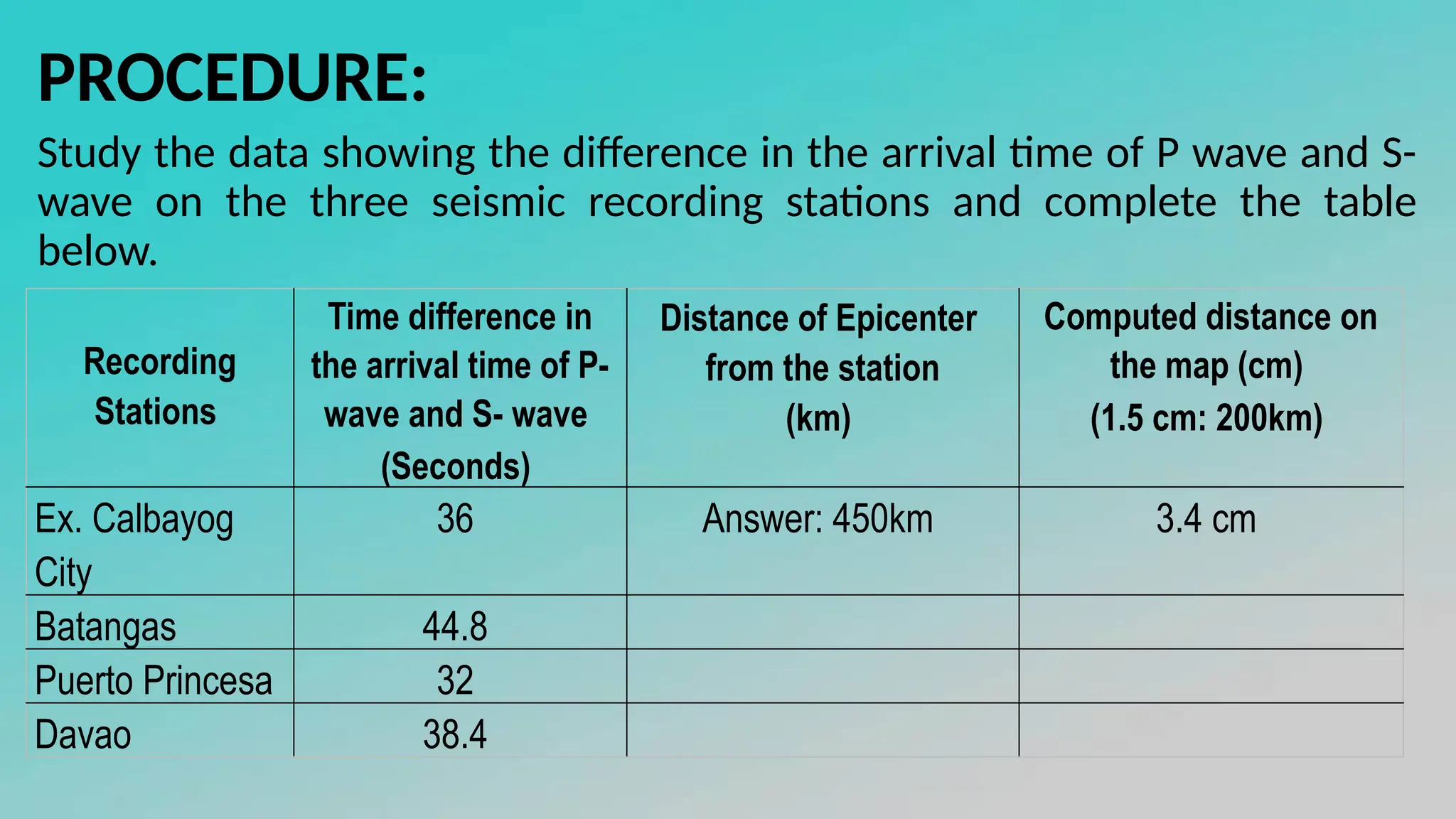EARTHQUAKE'S EPICENTER SCIENCE 8 POWERPOINT | PPT