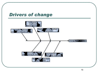 Requirements Manager Center of Excellence: “Achieving Goals Without ...