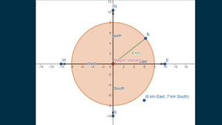 Center-Radius Form of the Equation of a Circle.pptx