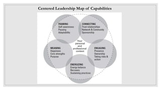 Centered Leadership - Meaning | PPTX