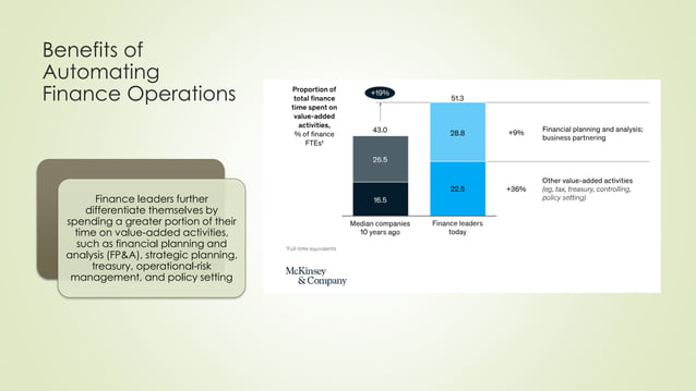 How To Streamline Finance Operations Through Automation | PPT