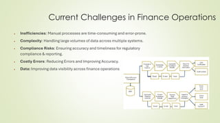How To Streamline Finance Operations Through Automation | PPT