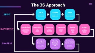 The Ultimate Finance Toolkit: Proven Strategies For Impact And ...