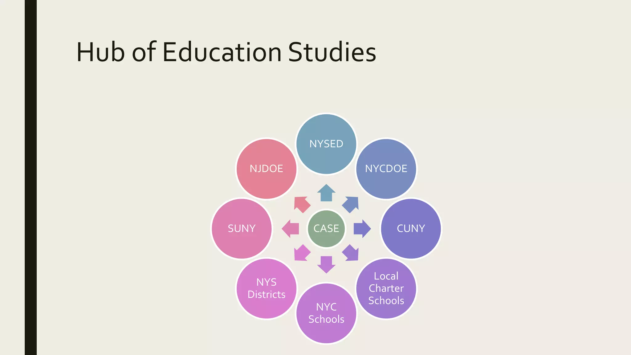 Center for Advanced Study in Education | PPTX