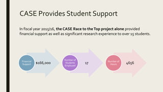 Center for Advanced Study in Education | PPTX