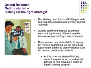 Center For Business Intelligence Pharma Relaunch 06 Final Update | PPT