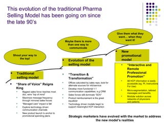 Center For Business Intelligence Pharma Relaunch 06 Final Update | PPT