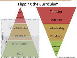 Making Education a Lot More Relevant | PPT