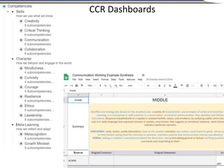 Making Education a Lot More Relevant | PPT