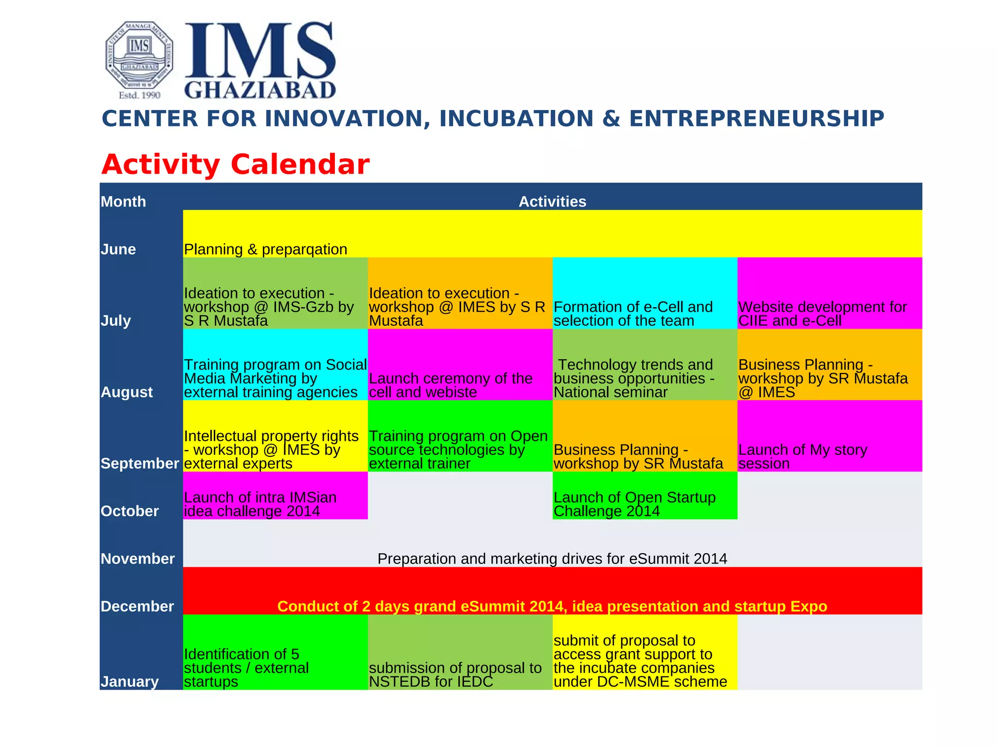 Center for innovation, incubation & entrepreneurship | PDF