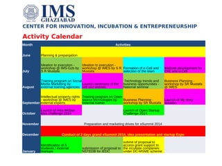 Center for innovation, incubation & entrepreneurship | PDF