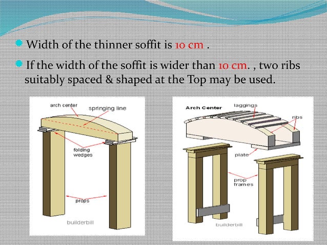 Formwork for Bridge and Centering Of Arch | PPT | Woodworking | Arts ...