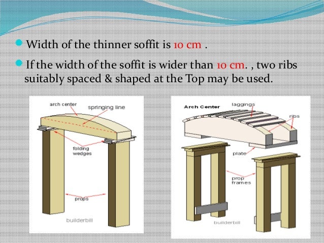 Formwork for Bridge and Centering Of Arch