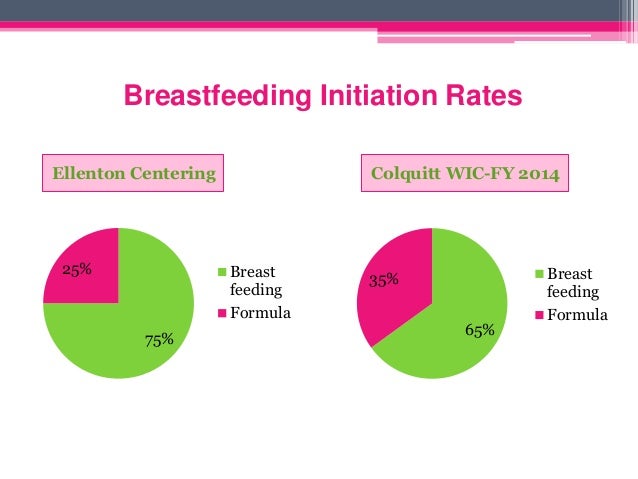 Centering pregnancy program