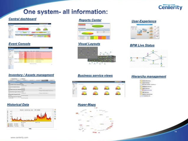 Centerity Solution overview | PPTX | Databases | Computer Software and ...