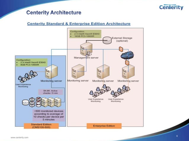 Centerity Solution overview | PPTX | Databases | Computer Software and ...