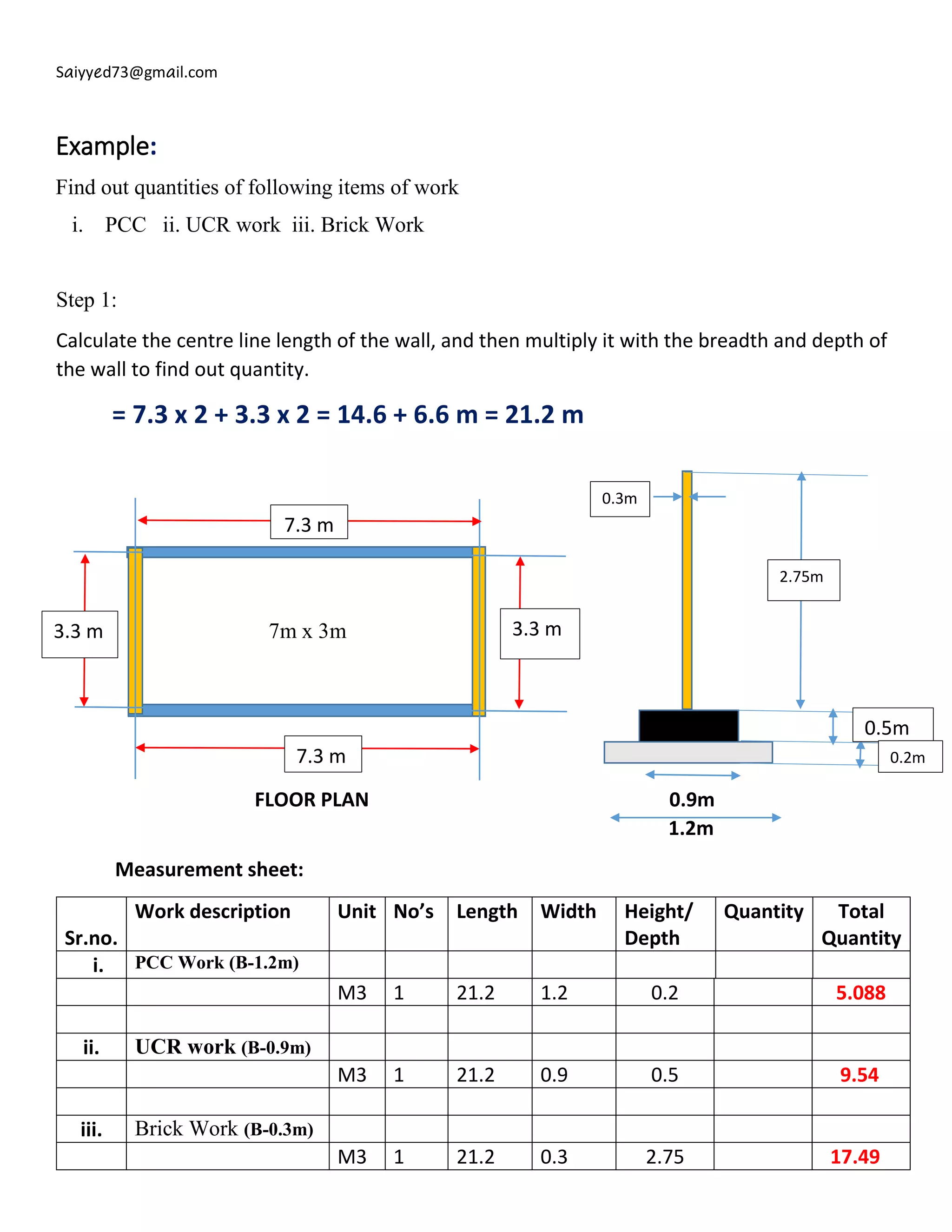 Center line method 5 | PDF