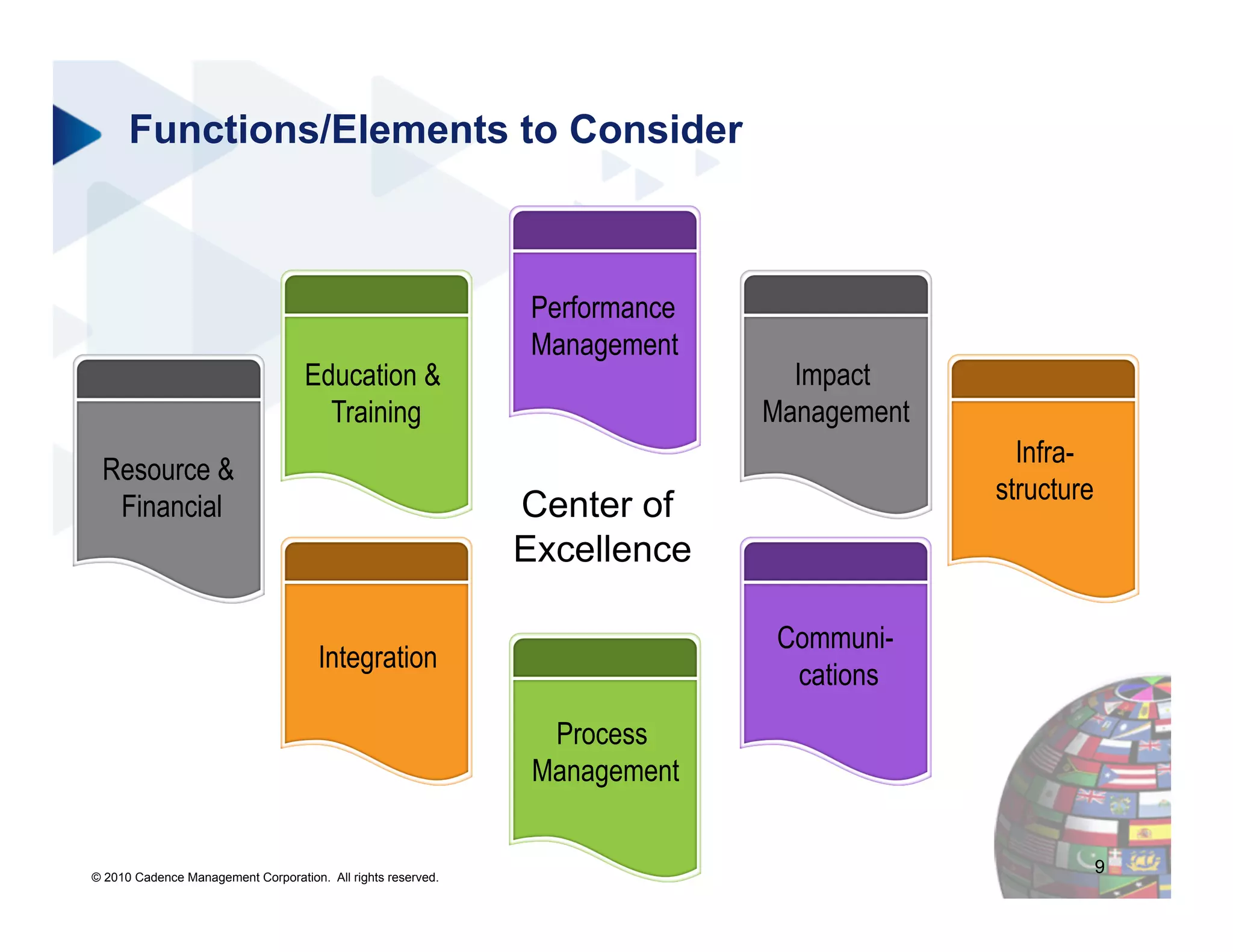 Building your Center of Excellence | PDF