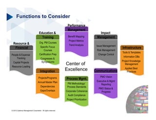 Building your Center of Excellence | PDF