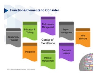 Building your Center of Excellence | PDF