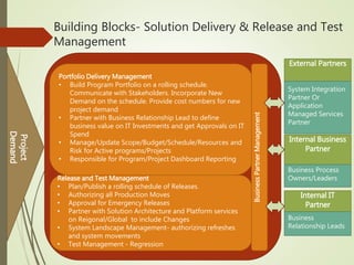 Center of Excellence Building Blocks | PPTX