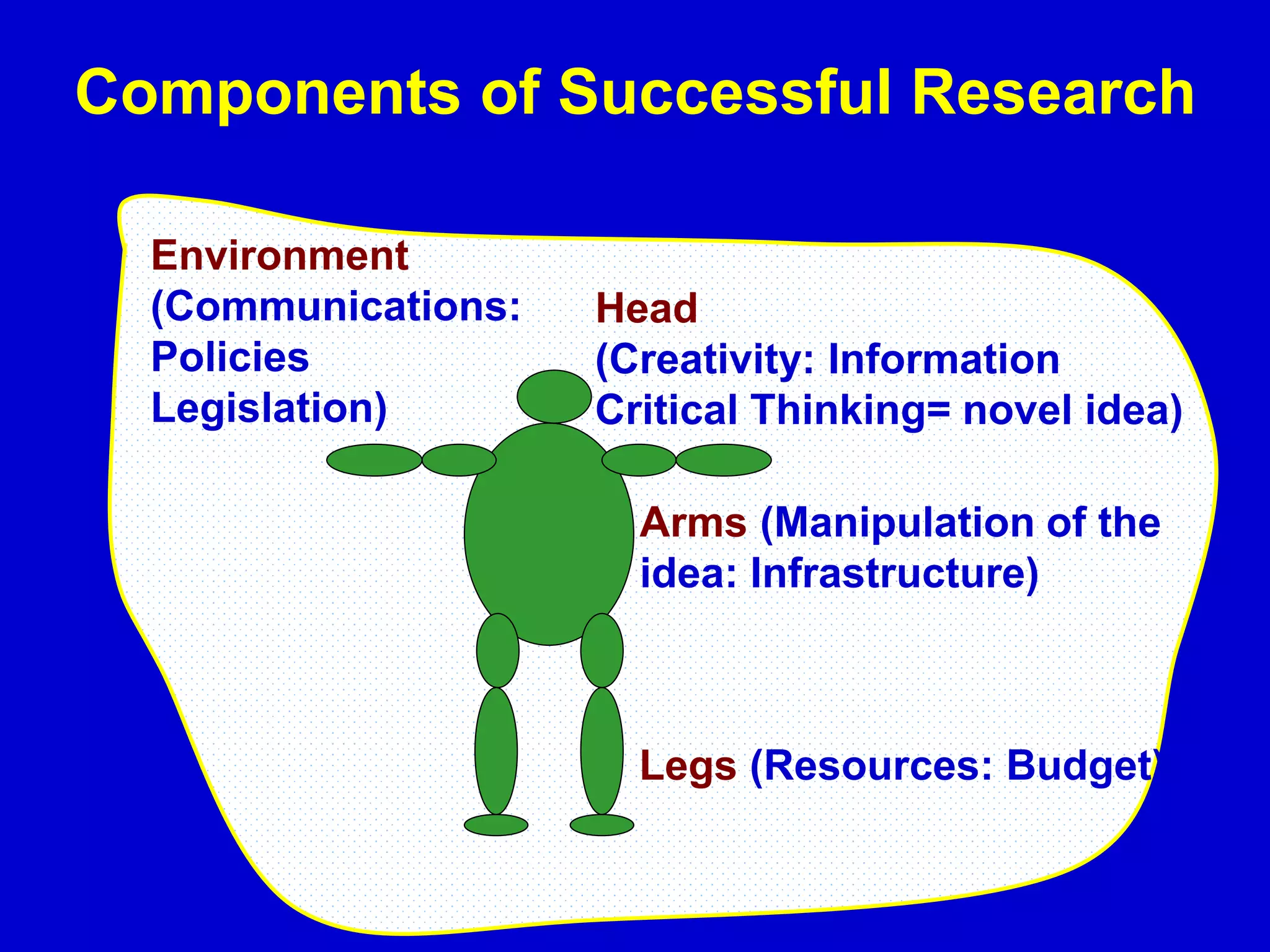How to Establish Animal Core Facility (VIVARIUM) by Prof. Mohamed Labib ...
