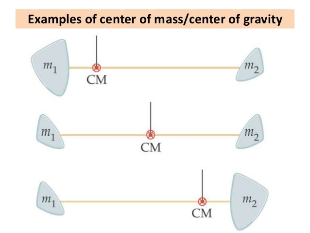 Center of gravity