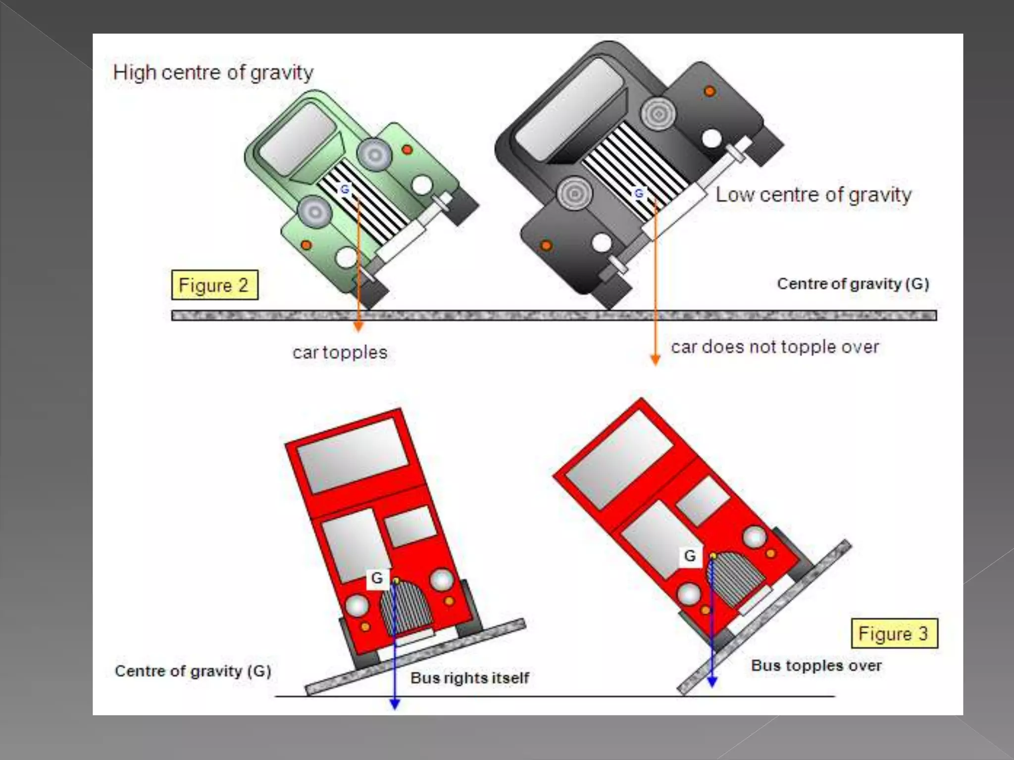Center of gravity | PPTX