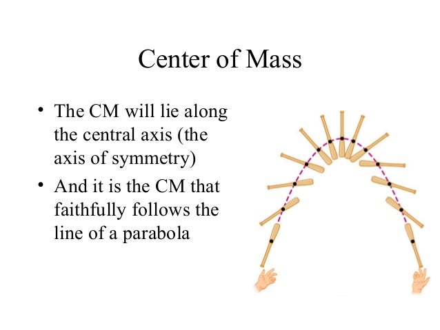 Center of mass