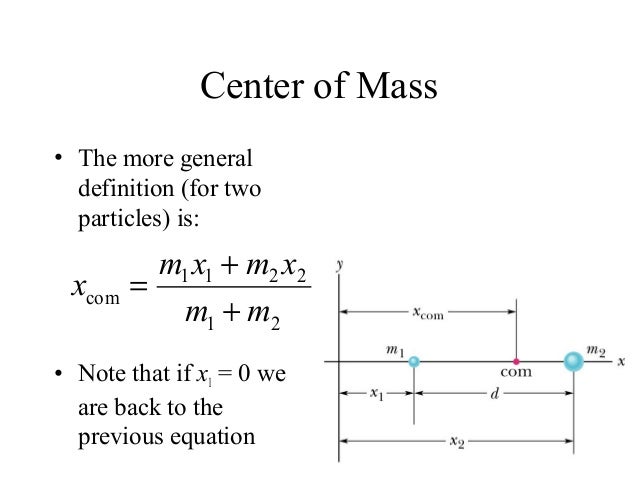 Center of mass