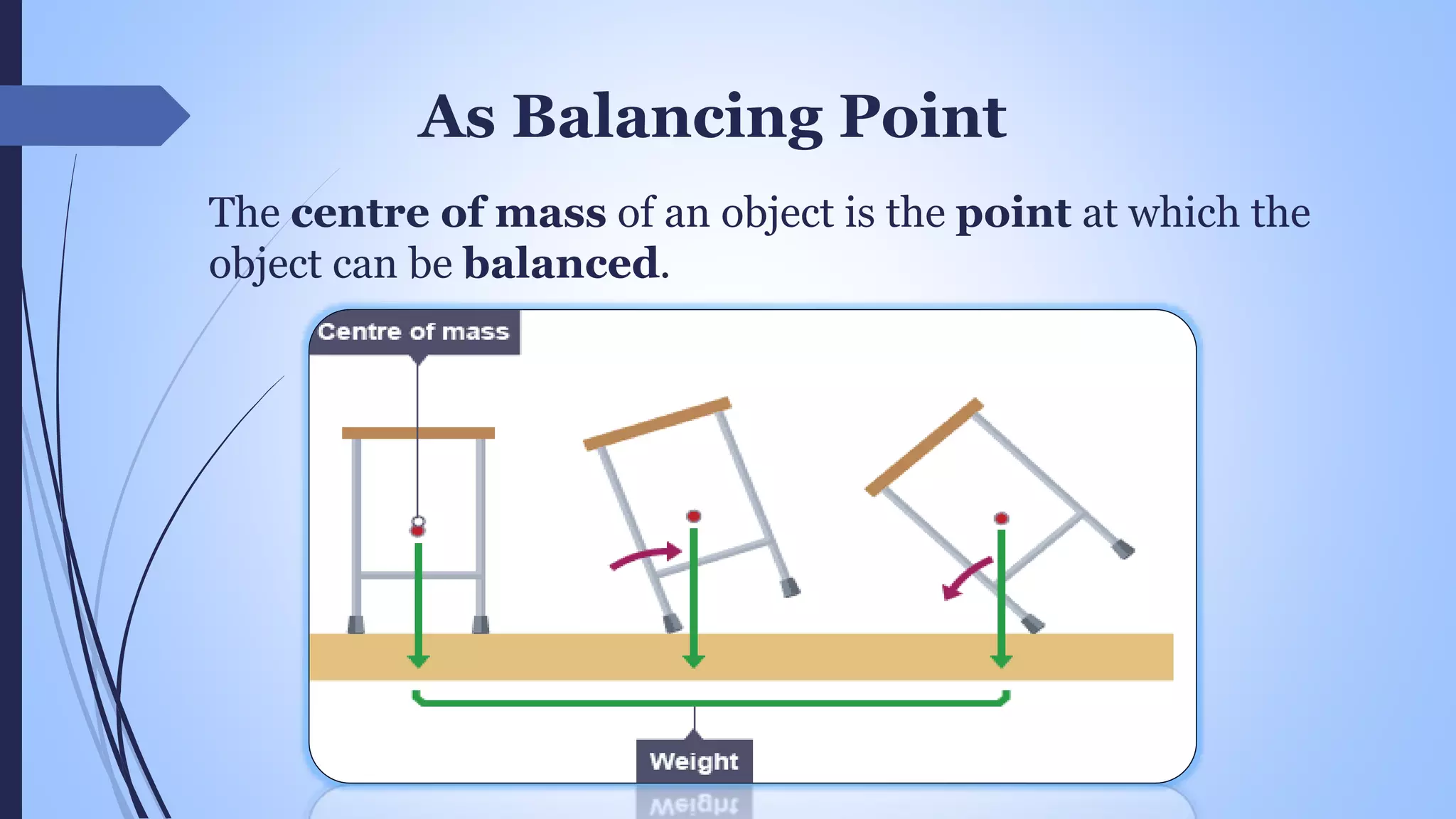 Center of mass ppt. | PPTX