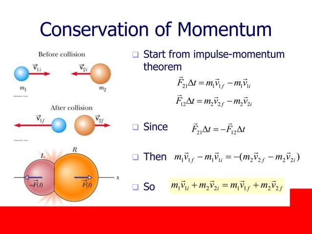 MOMENTUM, IMPULSE AND COLLISION | PPTX