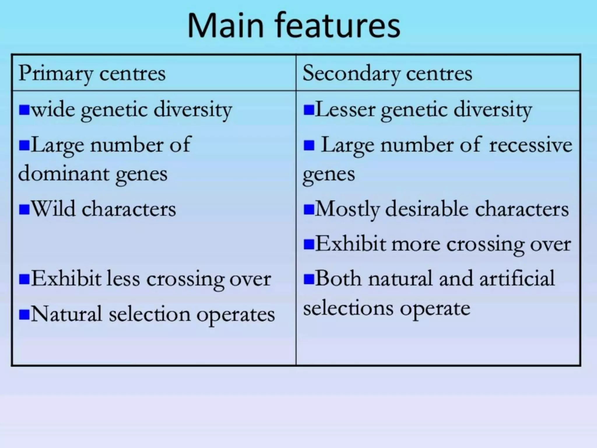 Center of origin of crop plants | PPTX