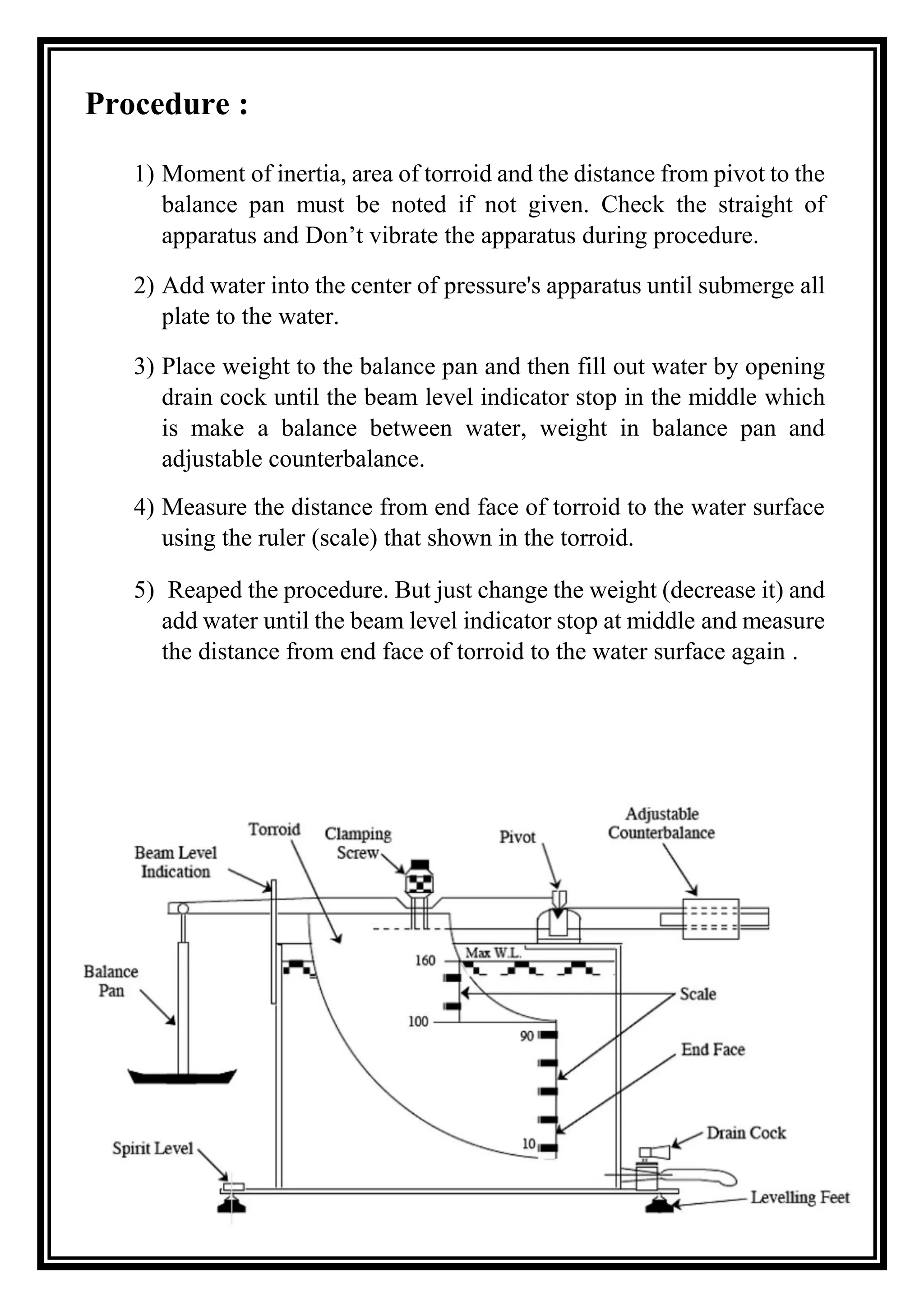 Center of Pressure on Vertical Fully Submerged Plate | Jameel Academy | PDF