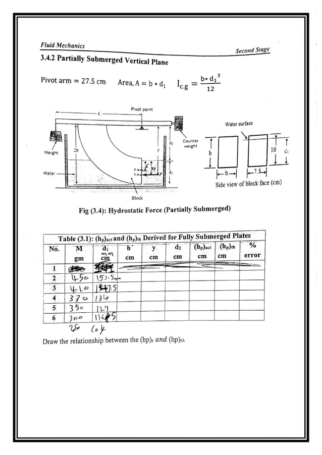 Center of Pressure on Vertical Fully Submerged Plate | Jameel Academy ...