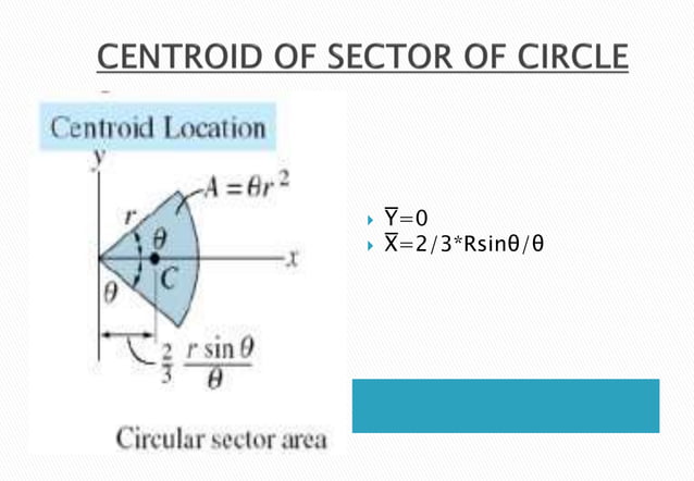 Centroid | PPT