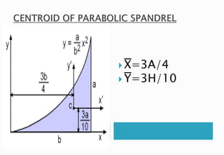 Centroid | PPT