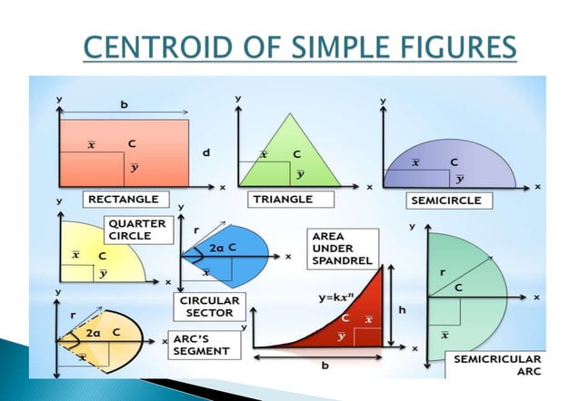 Centroid | PPT