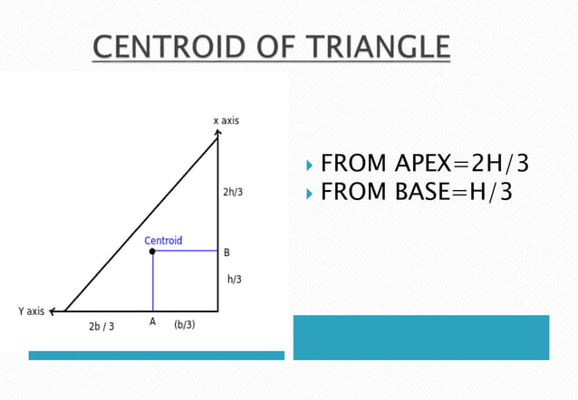 Centroid | PPT
