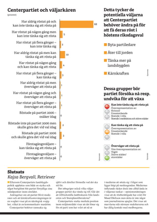Centerpartiet | PDF