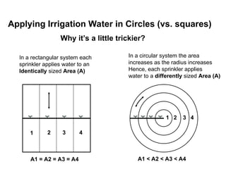Center Pivot Irrigation Design and implementation | PPT
