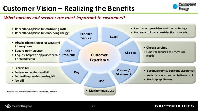 Center point energy's crm business case & customer vision